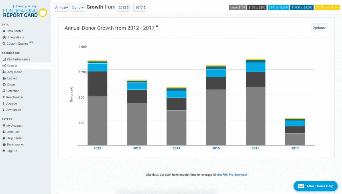 january-growth - Fundraising Report Card