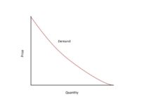 demand-curve - Fundraising Report Card