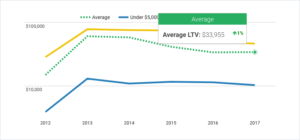 Goal Setting: Three Metrics You Must Measure - Fundraising Report Card