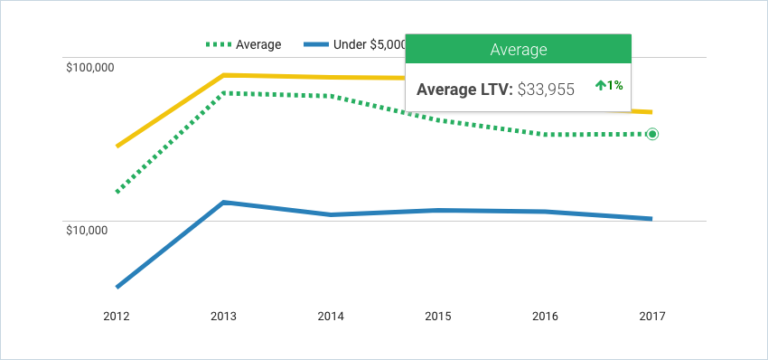 Goal Setting: Three Metrics You Must Measure - Fundraising Report Card